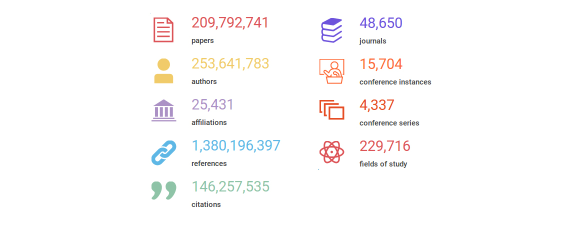 Microsoft Academic Knowledge Graph | - Technology, Science & Other News