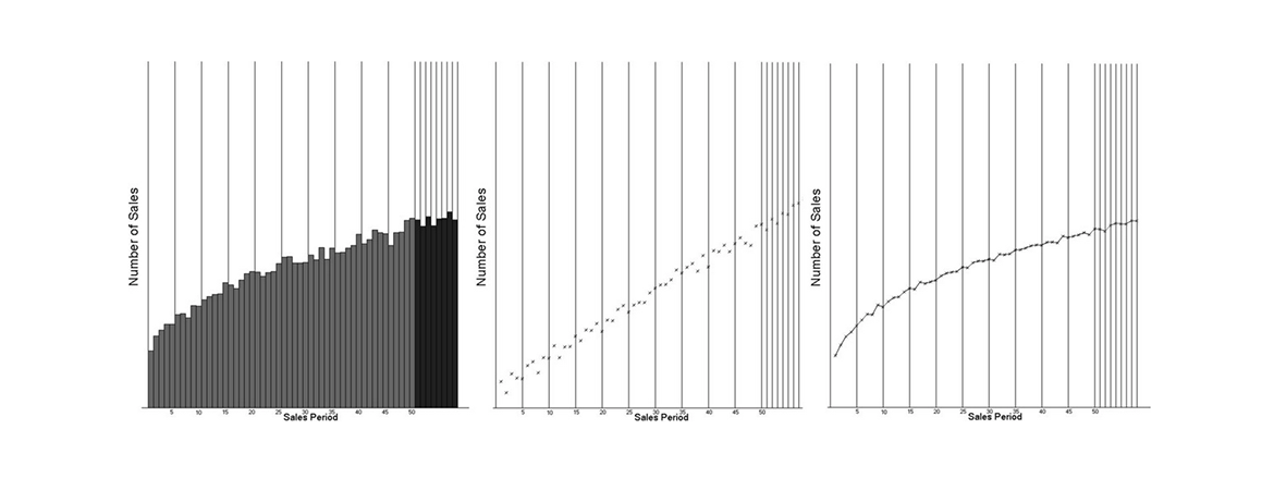 Bar Graph Bias | - Technology, Science & Other News