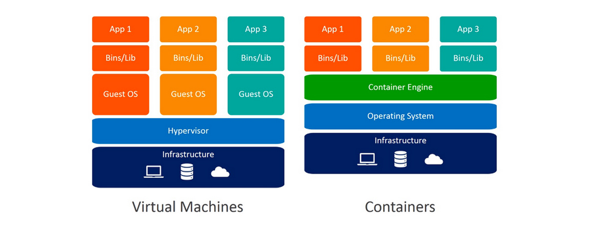 Docker Setup on AWS Free Tier | - Technology, Science & Other News