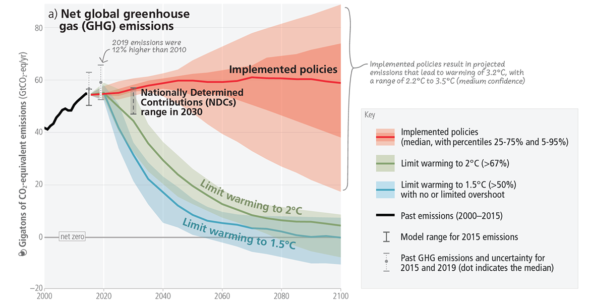 Ipcc Ar6 Synthesis Report Technology Science Other News