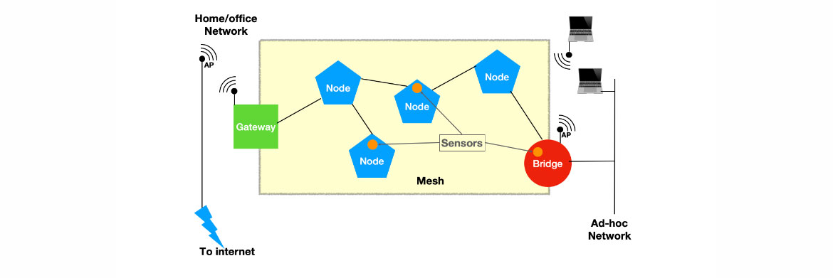 IoT Mesh Bridge Networking | - Technology, Science & Other News