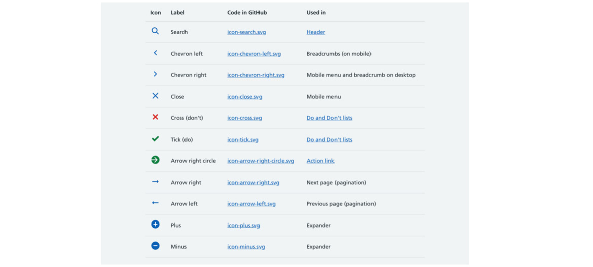 NHS Icons | - Technology, Science & Other News