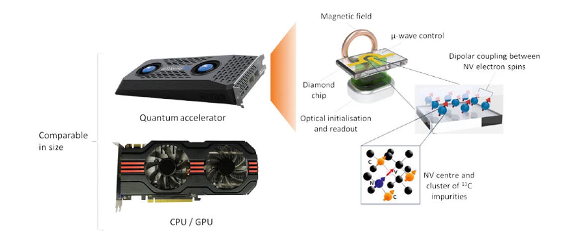 Desktop Quantum Accelerator | - Technology, Science & Other News