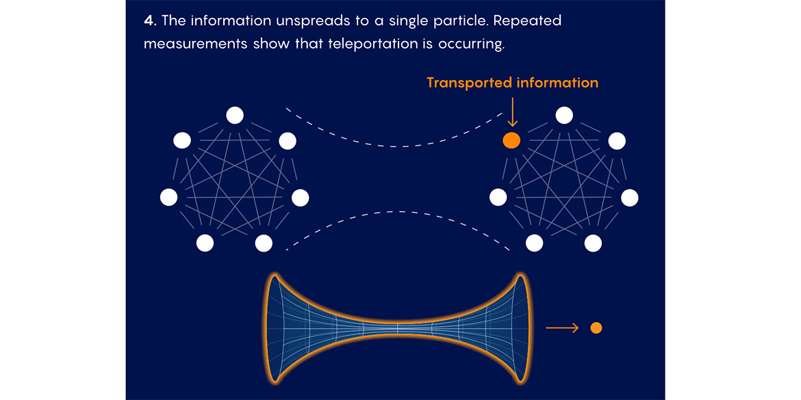 Quantum Wormhole | - Technology, Science & Other News