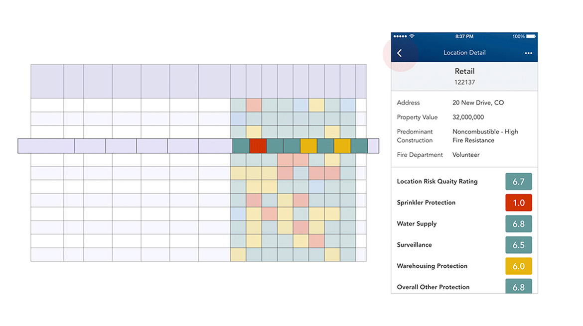 Complex Tables On Mobile | - Technology, Science & Other News