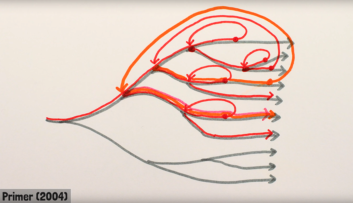 Types of Time Travel | - Technology, Science & Other News